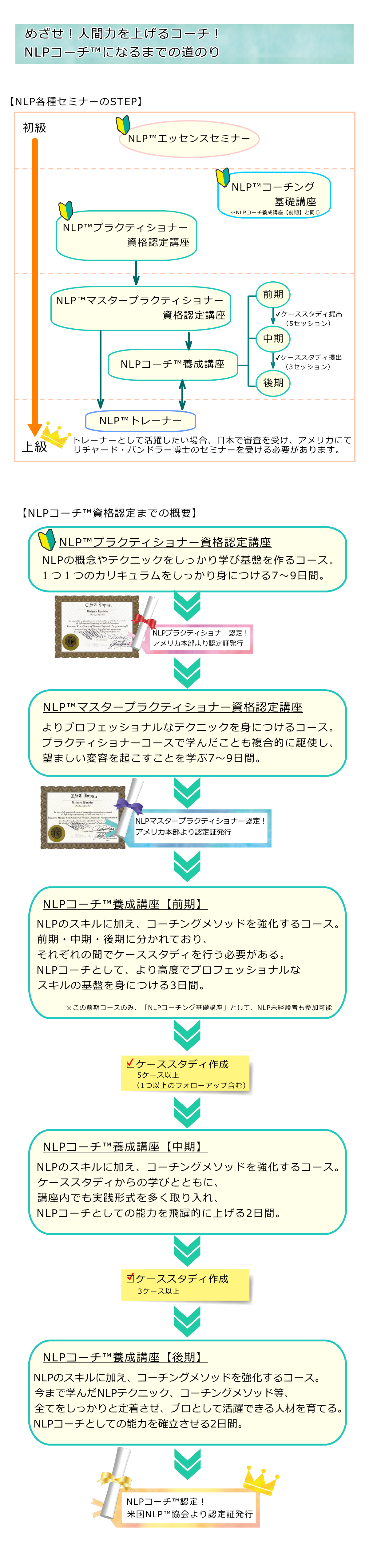 CSC_HP_coaching2-1 | 和歌山NLP協会 公式ブログ ｜心の成長に貢献 CSC-JAPAN